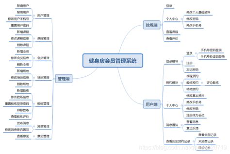 基于vue node js的健身房会员管理系统 基于nodejs vue的健身房管理系统的开题报告 csdn博客