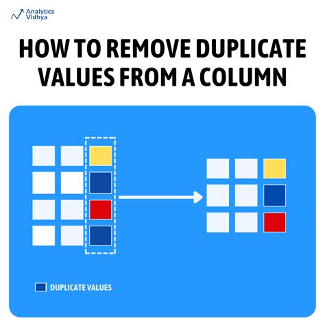 How To Remove Duplicate Values From A Analytics Vidhya Facebook