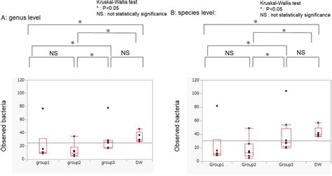 Comparative Evaluation Of 16s Rrna Metagenomic Sequencing In The Diagnosis And Understanding Of