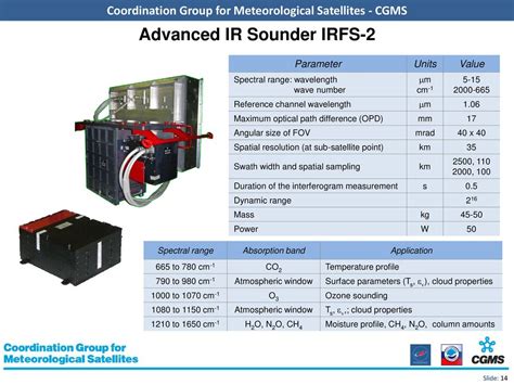 STATUS OF CURRENT AND FUTURE RUSSIAN SATELLITE SYSTEMS By Roscosmos