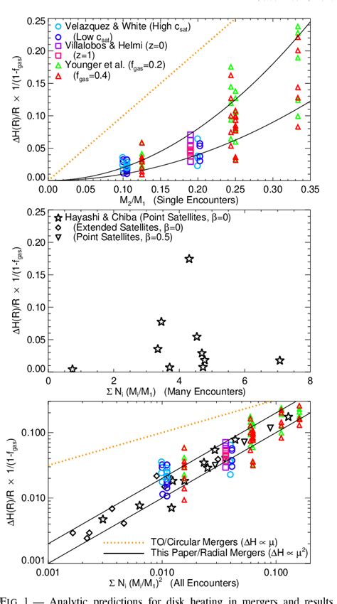 Figure 1 From The Radical Consequences Of Realistic Satellite Orbits