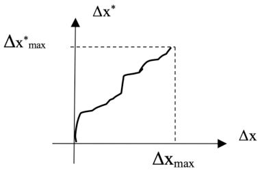 The Graph Of G Function Associated With The DMS Download Scientific Diagram