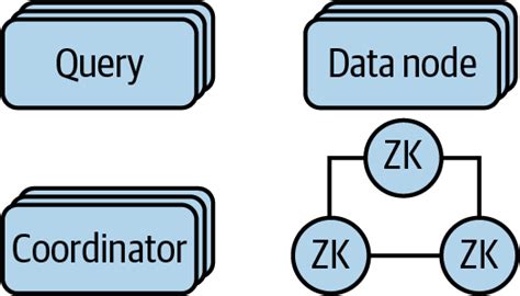 4 pulsar internals mastering apache pulsar [book]