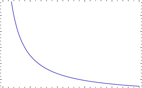 The Plot Of Hubble Parameter H Vs Cosmic Time T With N 15 C 1 02 Download Scientific