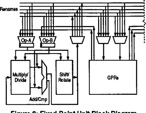 Figure 3 From The Powerpc 603 Microprocessor A High Performance Low