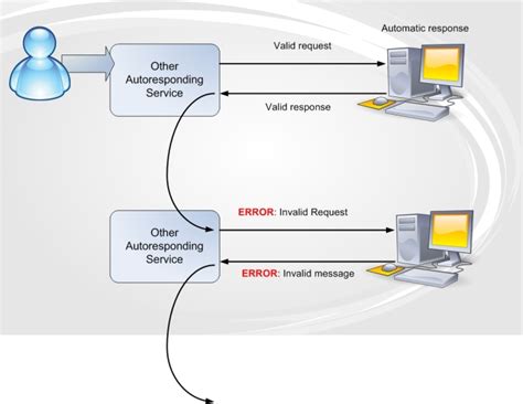 autoresponding sms applications