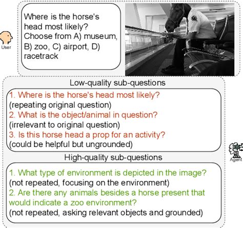 Figure From Visual Question Decomposition On Multimodal Large Language Models Semantic Scholar