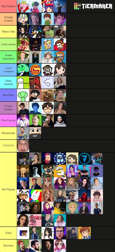 Mcc Player Every Single Participant Tier List Community Rankings Tiermaker