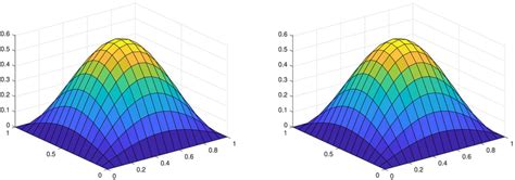 The Exact Solution Left And The Numerical Solution Right With