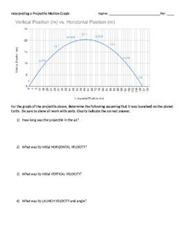 Interpreting A Projectile Motion Graph By Dr Danny McKinney TPT