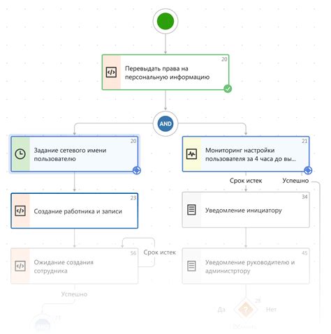 BPM функциональность в системе Directum RX