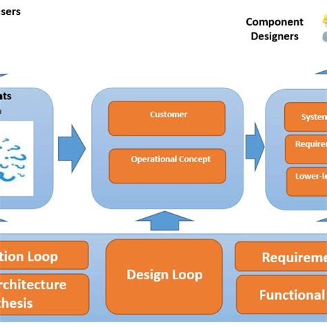 Requirements And Iteration Created By Numérique Consulting