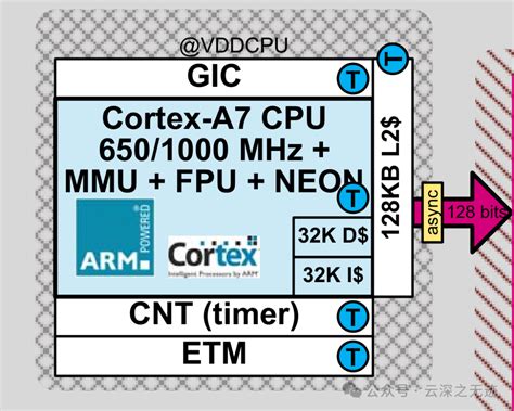 微控制器 Mcu Vs 多核微处理器 Mpu 腾讯云开发者社区 腾讯云