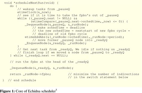figure 1 from comparision of scheduling algorithms and interrupt