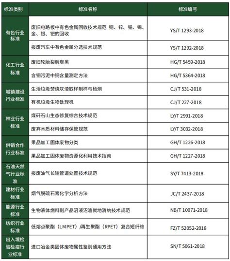 【重磅】生态环境部发布《2019年全国大、中城市固体废物污染环境防治年报》产生量