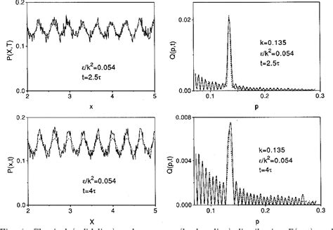 Figure 1 From Analysis Of Energy Transfer In Particle Field Interaction Semantic Scholar