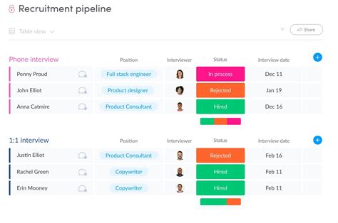 Manage Your Business Tasks Effectively With Monday Com Manage Your