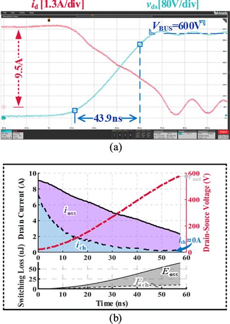 Figure 1 From Determination And Implementation Of Sic Mosfets Zero Turn Off Loss Transition