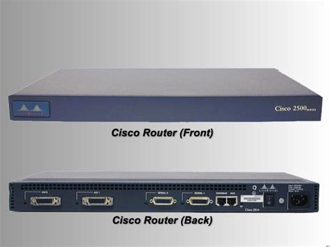 Penjelasan Router Cisco Blog Ngoprex