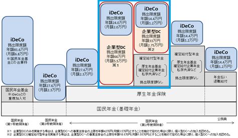 648万人のサラリーマンが利用している「企業型確定拠出年金」 シニアガイド