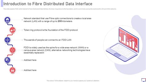 Fddi Introduction To Fibre Distributed Data Interface Ppt Powerpoint