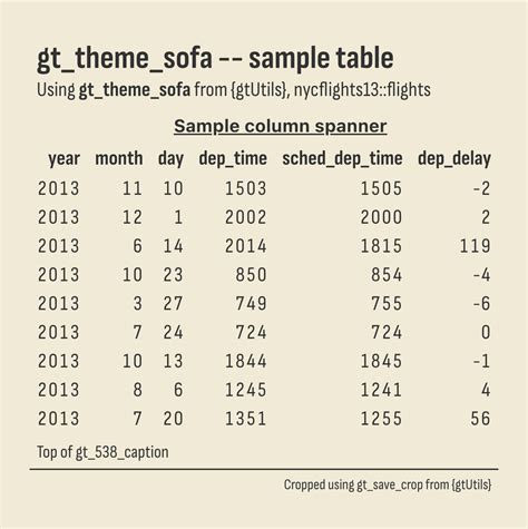 Table Themes Gtutils