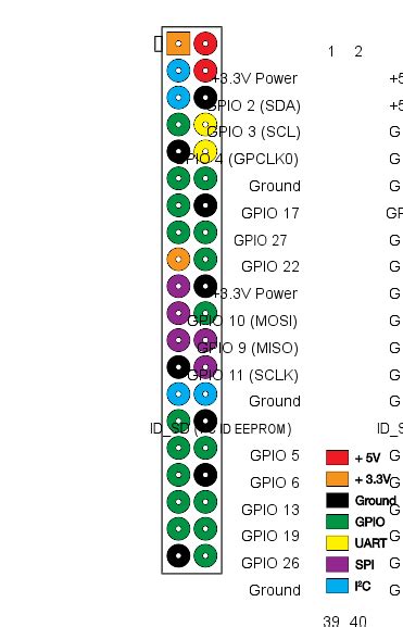 Raspberry Pi Gpio Map