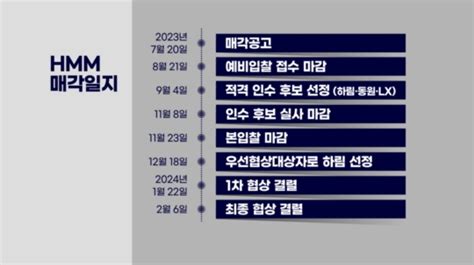 같은 채권단 신세다른 길 걷는 아시아나·hmm