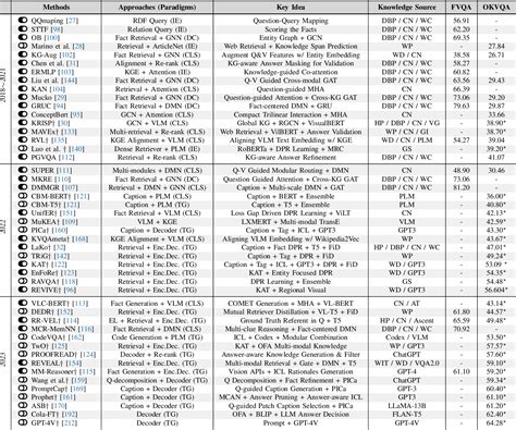 Pdf Knowledge Graphs Meet Multi Modal Learning A Comprehensive
