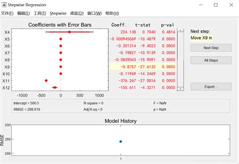 Matlab学习：regress函数、stepwise函数、lasso函数stepwise函数matlab Csdn博客