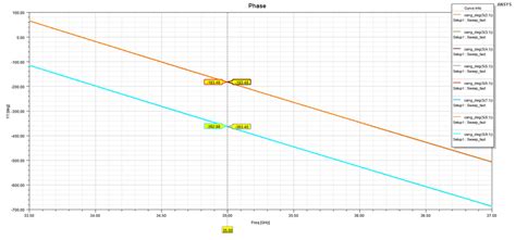 Waveguide Combiner Design In Hfss Phase Shifting Inconsistence