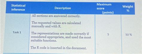 Solved Task 1 ﻿statistical Inference With The Mean Obtained