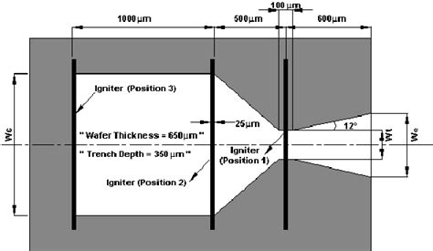 dimensions of the solid propellant microthruster download scientific