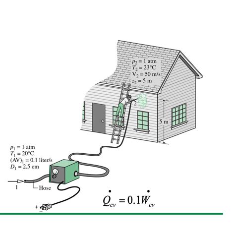 Solved Known A Pressure Hoseoperates In Steady State