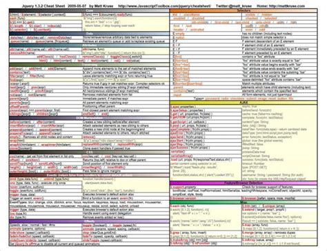 Top 10 Jquery Cheat Sheet Templatetoaster Blog