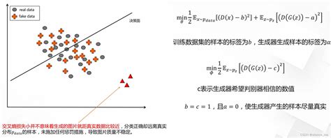深度生成模型之gan优化目标设计与改进 ＞（个人学习记录笔记）gan改进 Csdn博客