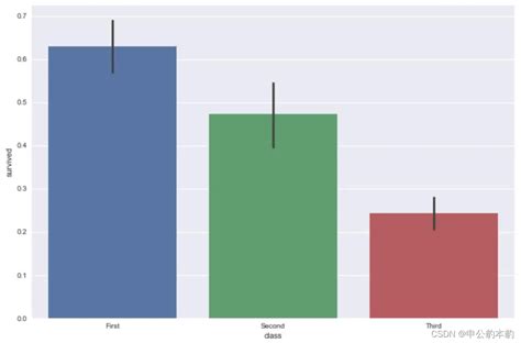 Seaborn 数据可视化全攻略：从基础到高级实战python申公豹infoq写作社区