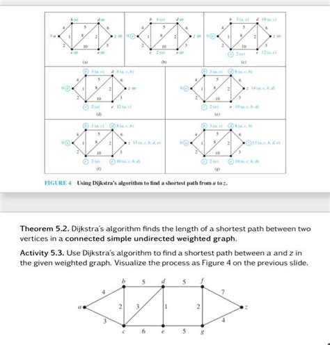 Solved I Want The The Activity 53 Solved The Same As The
