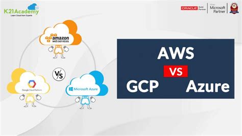 deepak jogade on linkedin aws vs azure vs gcp which is best cloud platform