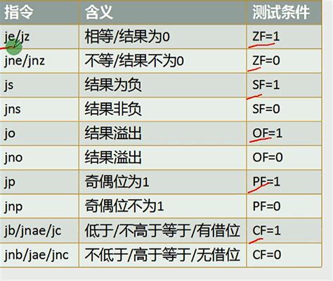汇编常用指令（持续更新） Messing 博客园