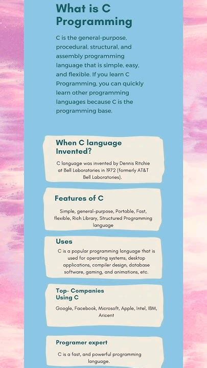 What Is C Languagehow To Write Hello World In C Languagefeatures Of C Language C Youtube