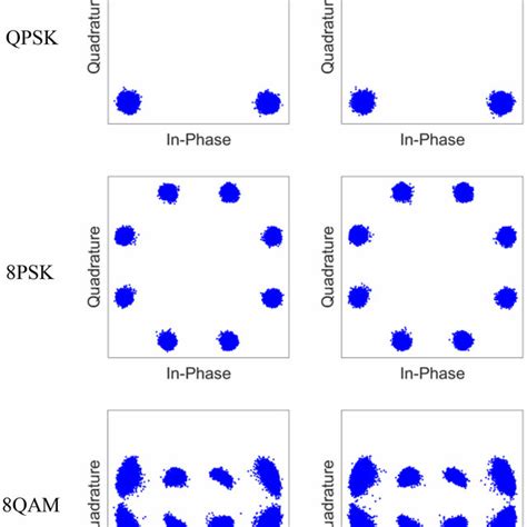 Constellations After Dbp Compensation Of Ssfm Generated Signals And Download Scientific Diagram