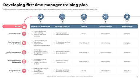 First Time Manager Training Program Guide Dte Cd Ppt Slide