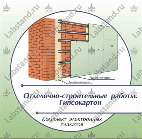 Интерактивные плакаты Гипсокартон