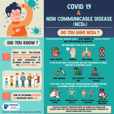 Non Communicable Diseases Posters