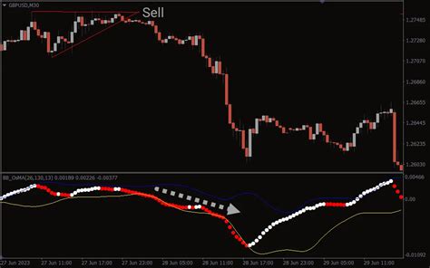 دانلود رایگان اندیکاتور Bb Osma راهنمای کامل شناسایی روند و سیگنال‌های