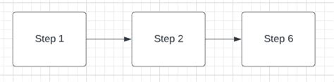 Workflow What S The Universal Way To Show Skipped Steps In A Flow User Experience Stack