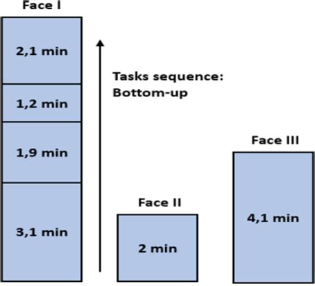 Figure 1 From Simulation Based Multi Objective Optimization For
