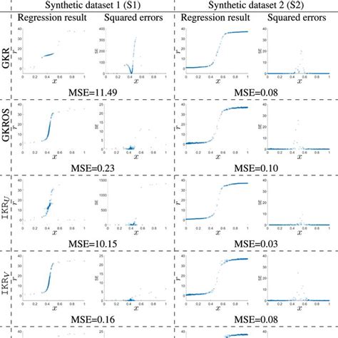 Estimating Gaussian Distribution N 0 1 Download Scientific Diagram