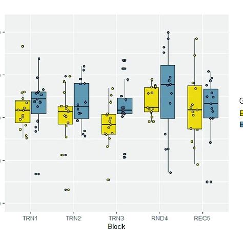 comparison types in the two alternative forced choice 2afc task